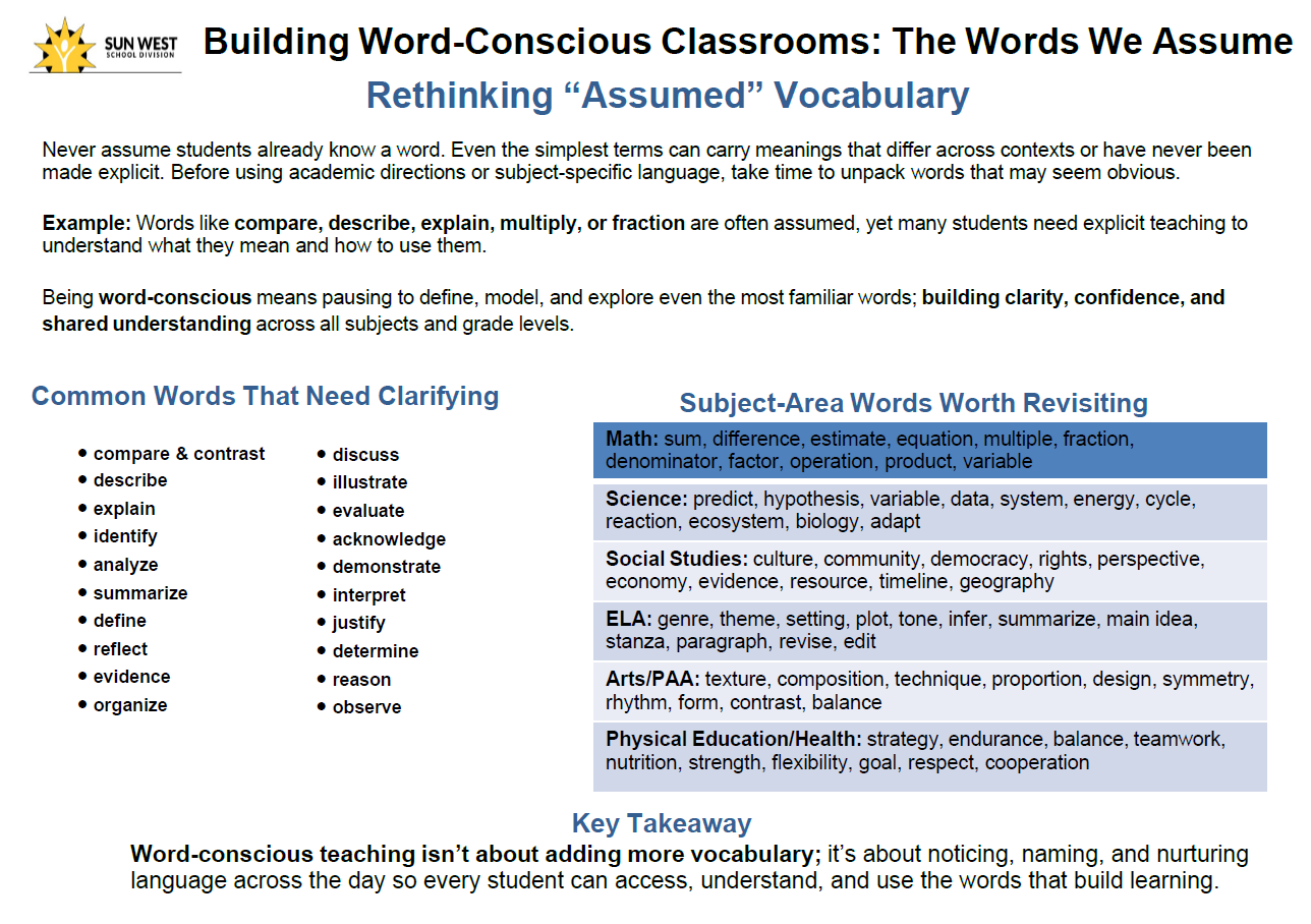 Building Word Conscious Classrooms - The Words We Assume | Resource Bank