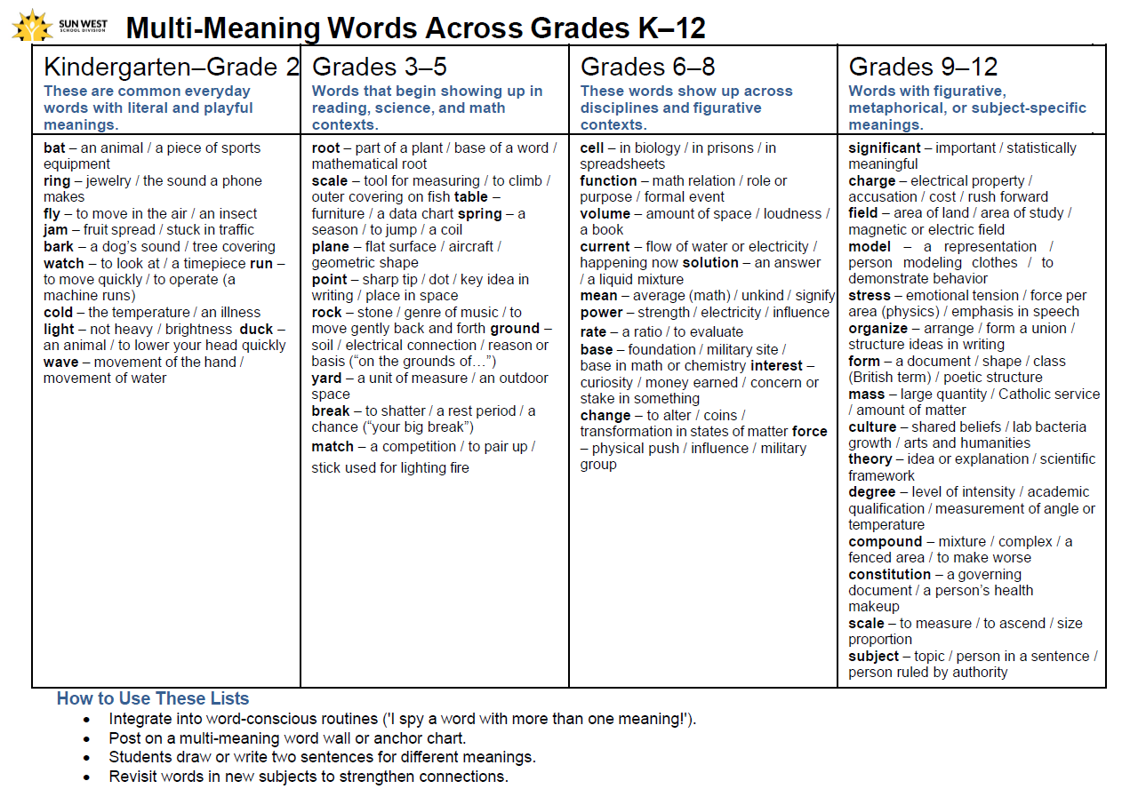 Multi-Meaning Words Across Grades K-12 | Resource Bank