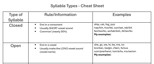 Types of Syllables Cheat Sheet | Resource Bank