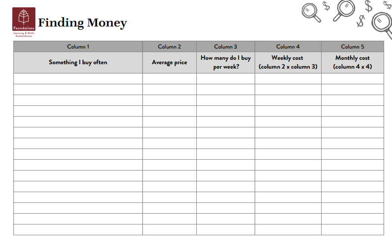 Finding Money | Resource Bank
