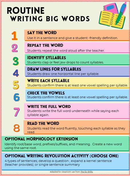 Routine for Writing & Reading Big Words - Multisyllabic Words Routines ...