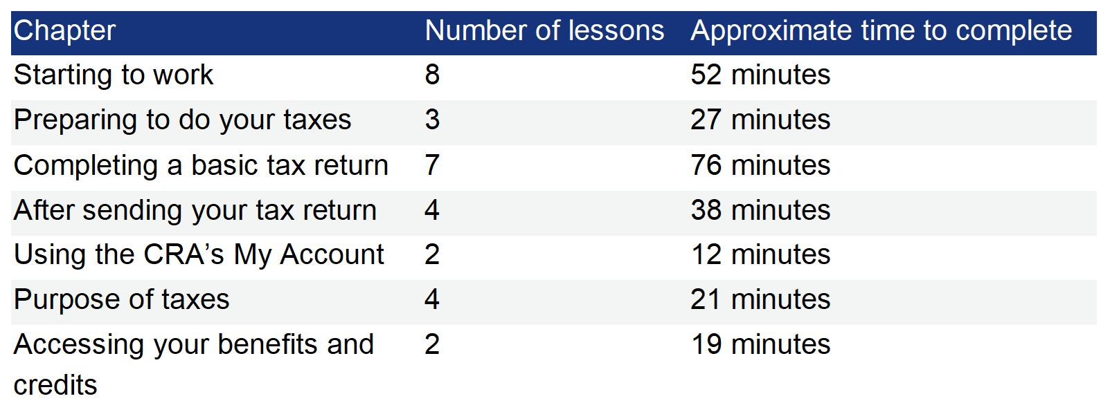Activity: CRA Learn About Your Taxes (Full Lesson plans) | Resource Bank