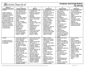 ELA A30 & B30 Outcome Based Rubrics | Resource Bank