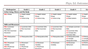 PE Outcome Scope & Sequence K-9 | Resource Bank