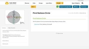 First Nations Circle | Resource Bank