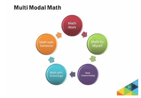Multi Modal Math | Multi Modal Mathematics | Resource Bank