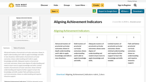 Aligning Achievement Indicators | Resource Bank