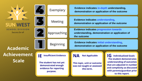 Grade 1-5: 4 - point Academic Scale Posters | Resource Bank