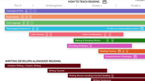 How to Teaching Reading Webinar & Resource | Resource Bank