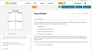Frayer Model | Resource Bank