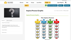 Inquiry Process Graphic | Resource Bank