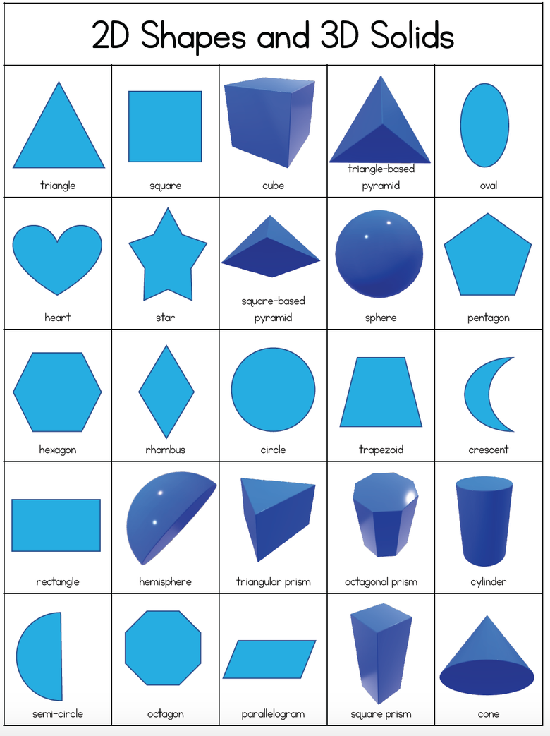 Shapes and Solids: Guess Who or Bingo | Resource Bank