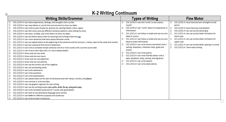 K-8 Writing Continuum | Resource Bank