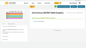 21st Century SECRET Skills Graphics | Resource Bank