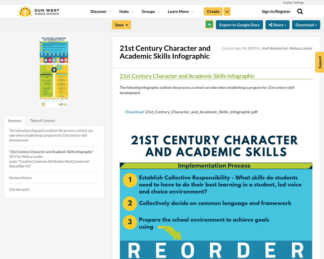 21st Century Character and Academic Skills Infographic | Resource Bank