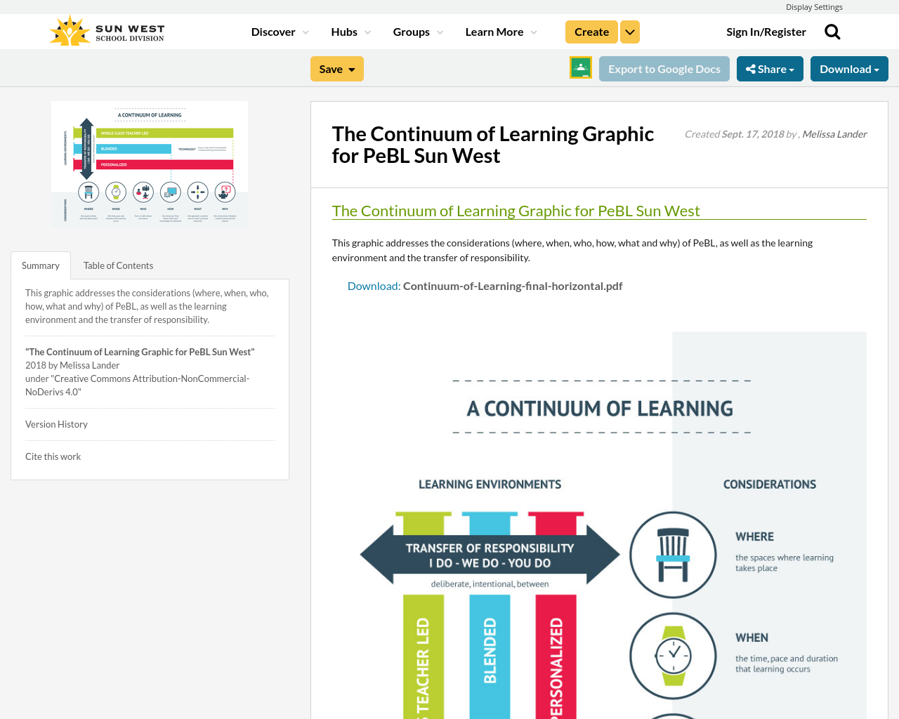 The Continuum of Learning Graphic for PeBL Sun West | Resource Bank