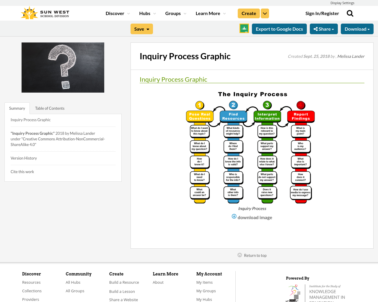 Inquiry Process Graphic | Resource Bank